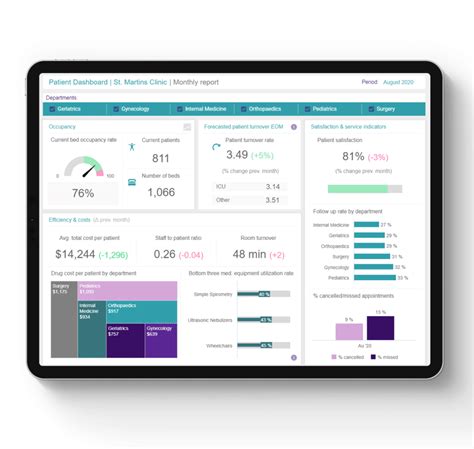 Devops Consulting Services In Usa And India