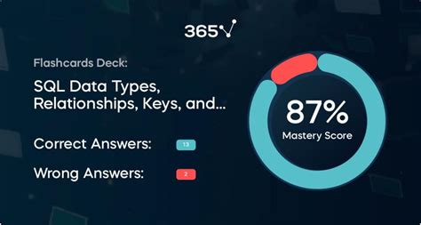 Christopher Degler On Linkedin I Just Completed The Sql Data Types