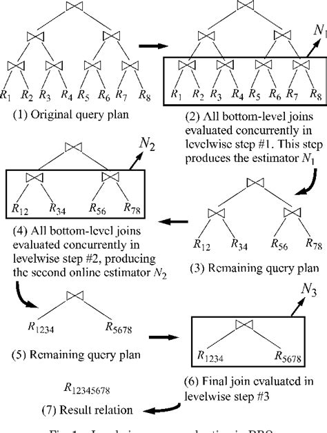 Figure 1 From Scalable Approximate Query Processing With The Dbo Engine Semantic Scholar