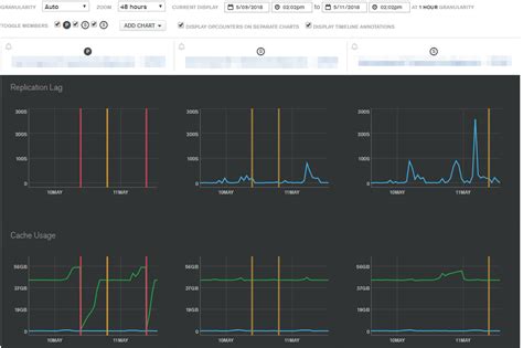 Troubleshooting A Mongodb Performance Issue Alex Bevilacqua