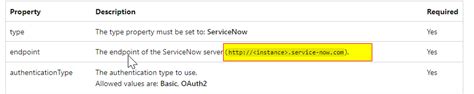 Getting Error Code 2200 And 401 Response Azure Data Factory Copy Data