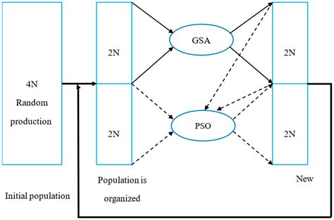 Efficient Pid Control Design For Frequency Regulation In An Independent