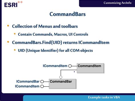 Ppt Customizing Arcinfo 8 With Vba Powerpoint Presentation Free