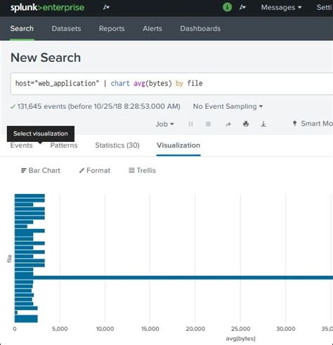 Splunk Chart Command A Visual Reference Of Charts Chart Master