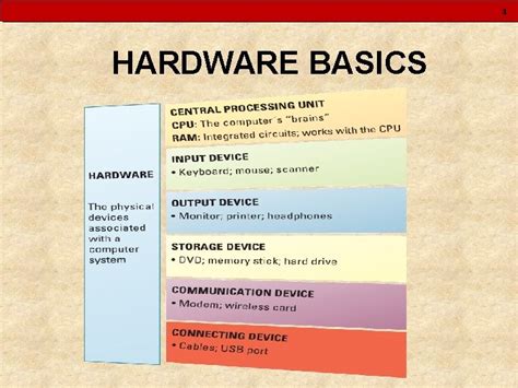 APPENDIX A Hardware And Software Basics The Mc