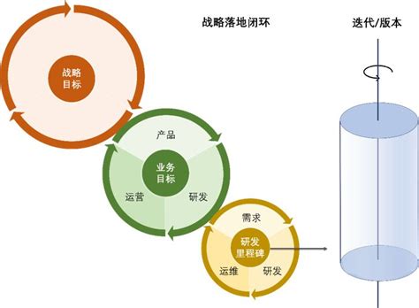 Jira 企业实践 Jira 实践 网易构建战略型项目管理工具 《jira 学习笔记》 极客文档