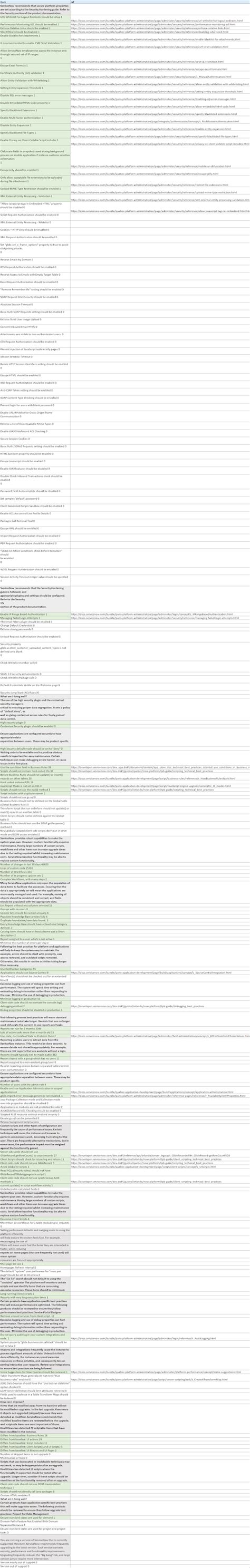 servicenow health scan resultant best practice suggestions with some