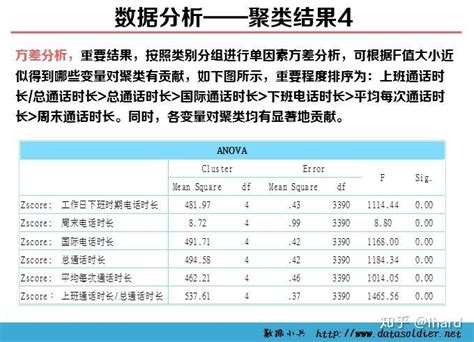 SPSS 聚类分析之K 均值聚类 知乎