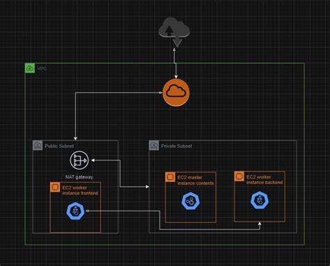 Nodejs K8s Frontend App Cant Reach The K8s Backend App Stack Overflow