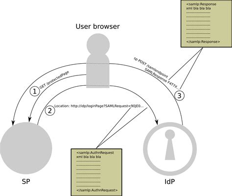 Introduction — Feide Documentation