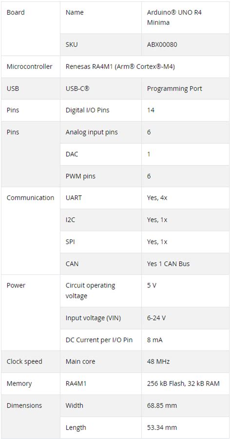 Buy The Arduino Uno Rev 4 Minima Development Board 48mhz Arm Cortex M4 Abx00080 Online