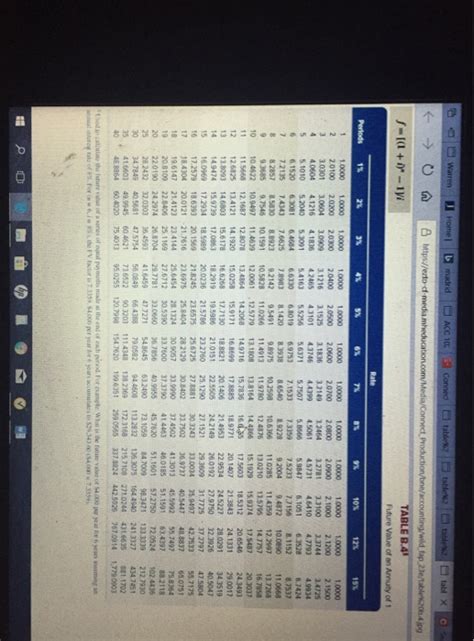 Solved Apter 14 Homework Saved Help Save And Exitsubmit Check