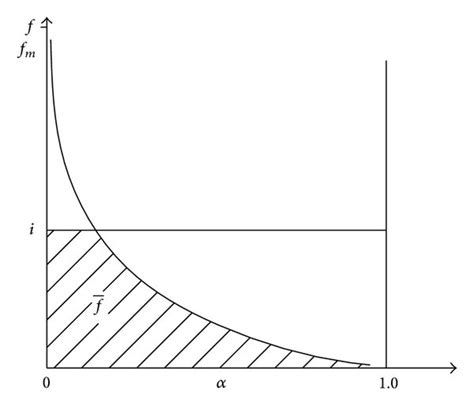 The Spatial Distribution Of Infiltration Capacity Represented In