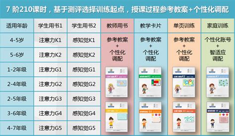 健知儿童心理咨询工作室合伙人招募（各地） 健知教育官方网站 儿童注意力训练中心 专注力训练 感统训练 读写困难训练