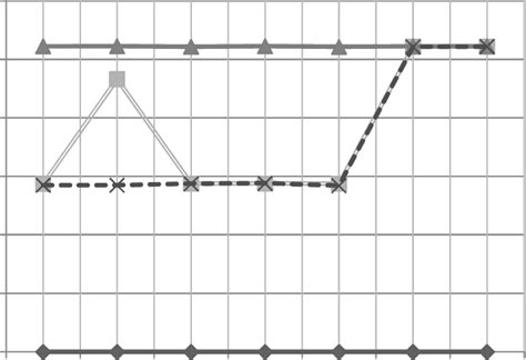 1 Graph Of Reward Gathered After Following A Policy Derived From A Download Scientific Diagram