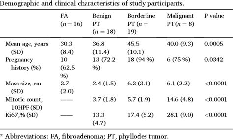 Table 1 From Integrated Multi Omics Profiling Reveals A Clinically