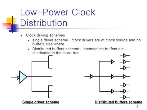 clock distribution techniques for low emi design at maddison westacott blog