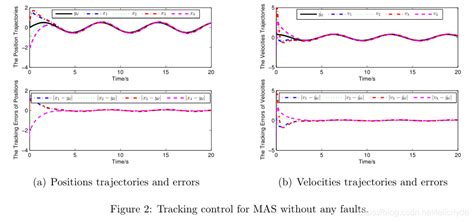 Latex一行排列多个子图，并且每个子图都添加小标题latex子图标题 Csdn博客