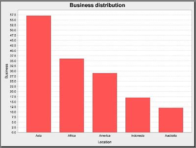 Java Writing PDF Charts With IText In Less Than 2 Minutes