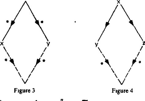 Knuthbendix Completion Algorithm Semantic Scholar