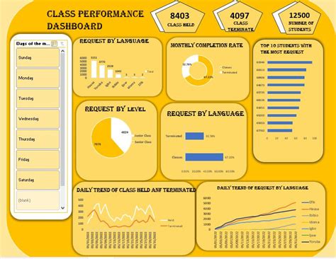 Excel Dataanalytics Dashboarddesign Powerquery Pivottable