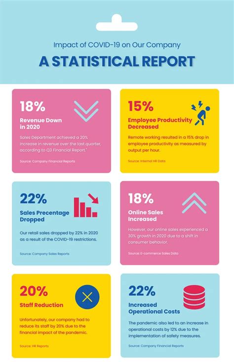 Company Statistical Report Infographic Template Venngage