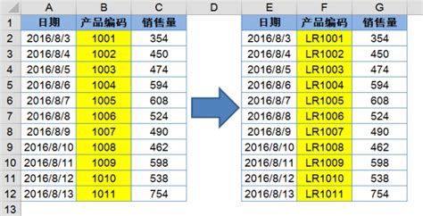 批量对数据添加前缀