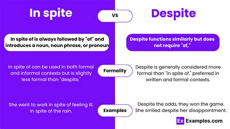 20 In Spite Vs Despite Examples