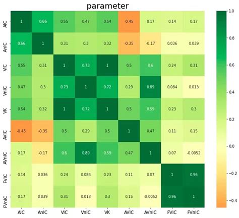 Figure 4 From A Nomogram Model Of Spectral Ct Quantitative Parameters