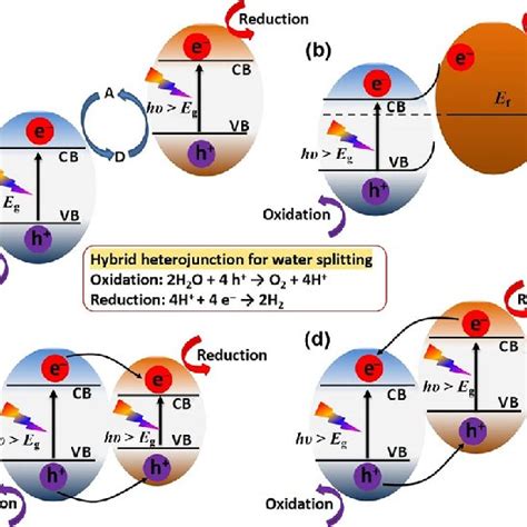 Schematic Illustration Of Lspr For A Plasmonic Nanosphere Lspr Download Scientific Diagram