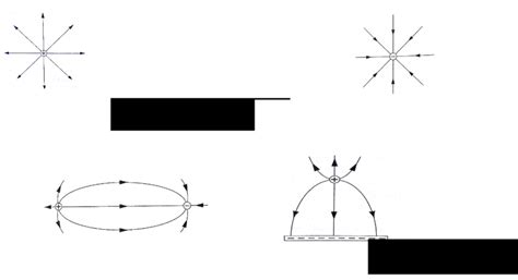 Physics Notes Form 3 Free Download Kcse Revision Notes Pdf
