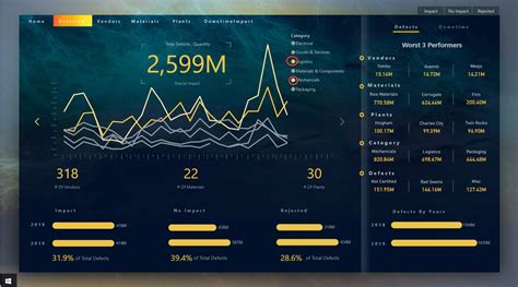 Power BI Challenge Supplier Insight From Mudassir Challenge Updates Enterprise DNA Forum