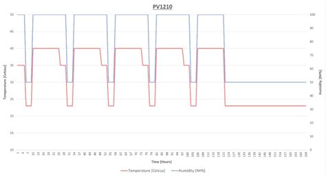 Cyclic Corrosion Testing Cotec Labs