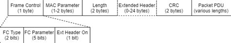 Docsis Upstream Tdma Link Simulation