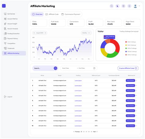 Wl Trading Solutions Codesis