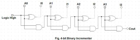 Lets Learn Computing 4 Bit Binary Incrementer