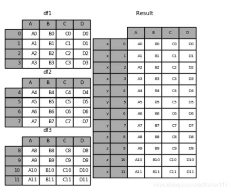 Python3 Ncat用法详解dataframe Concat用法 Csdn博客