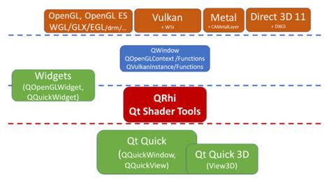 Porting From Qt 5 To Qt 6 Top 3 Reasons And Steps To Follow Scythe