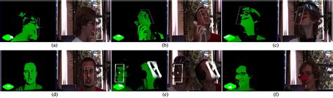 Vcg Harvard Real Time Face Pose Estimation From Single Range Images