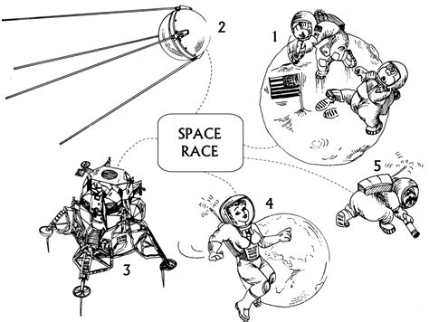 History The Story Of The Space Race By Openstax Jobilize