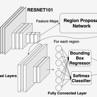 Architecture Of Our Neural Network Download Scientific Diagram