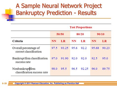 Ppt Artificial Neural Networks For Data Mining Powerpoint Presentation Id9409124