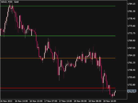 Pivot Points Indicator ⋆ Top Mt5 Indicators {mq5 And Ex5} ⋆ Best