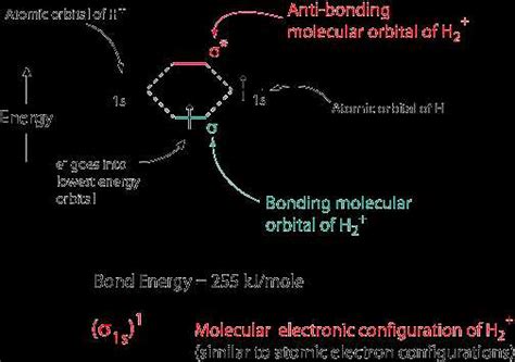 The Importance Of Understanding Valence Molecular Orbital Diagrams In Organic Chemistry