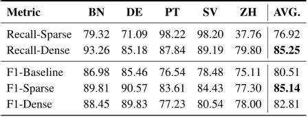 PDF DAMO NLP At SemEval Task A Unified Retrieval Augmented System For Multilingual