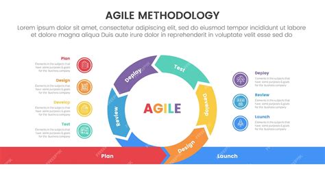 Premium Vector Agile Sdlc Methodology Infographic 7 Point Stage Template With Cycle Circular