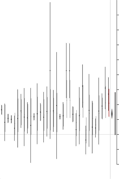 Forest Plot And Shrinkage Estimates For The Risk Factor Hypertension Download Scientific Diagram