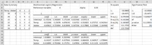 Multinomial Logistic Reg Tools Real Statistics Using Excel