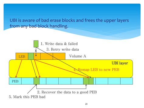 Root File System Ppt