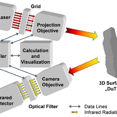 Sketch Of System Design Download Scientific Diagram